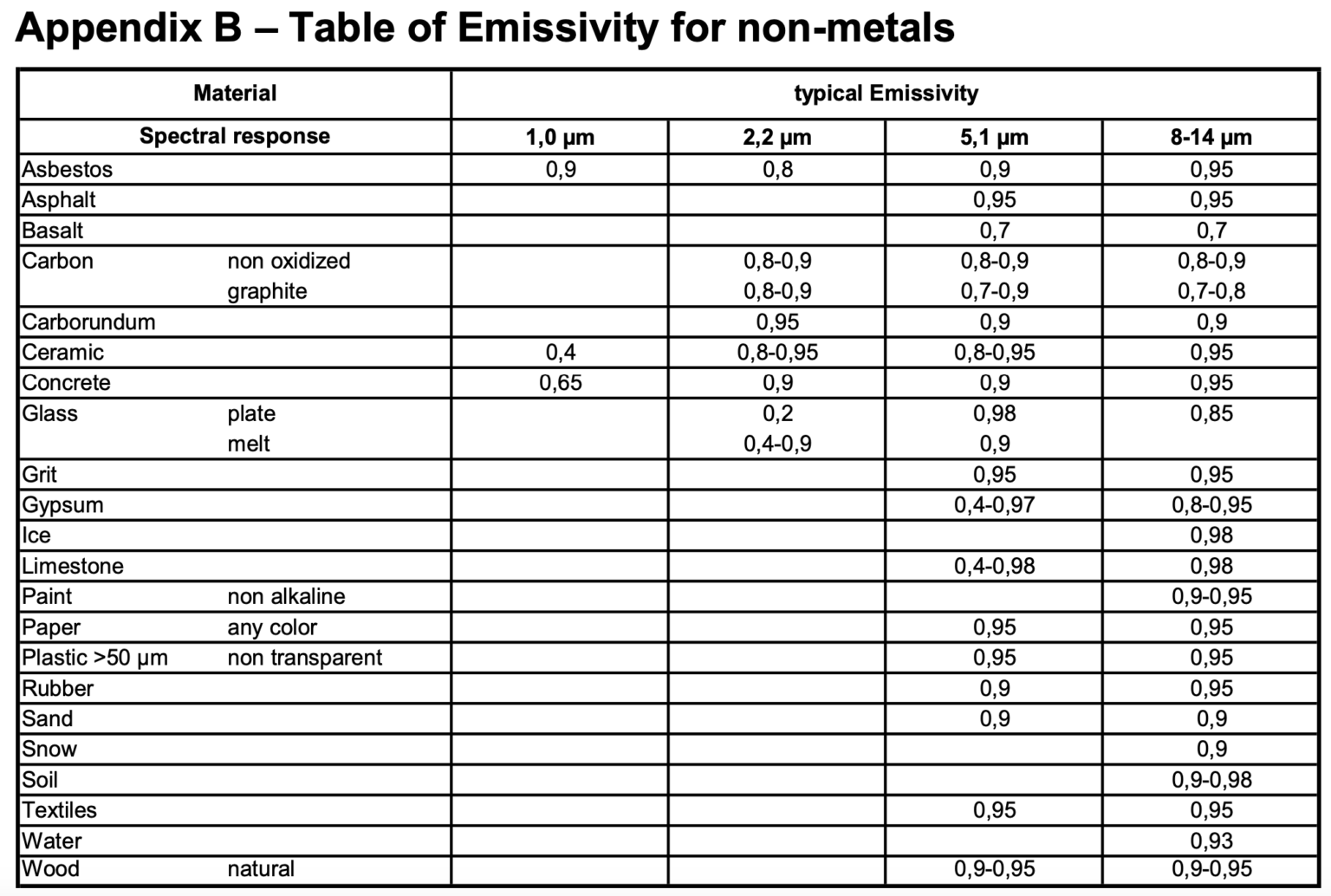 What is Emissivity - Infrared - Pedak Meettechniek